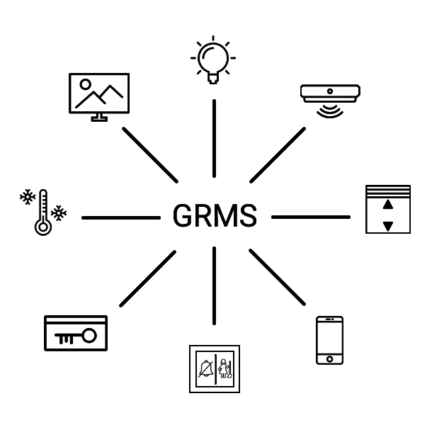 Guest Room Management System - Works with Legrand