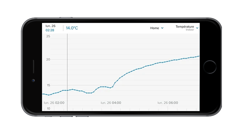 Smart Home Weather Station - Works with Legrand